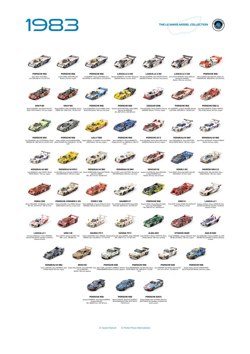 The Le Mans Model Collection – 1983 — Porter Press International